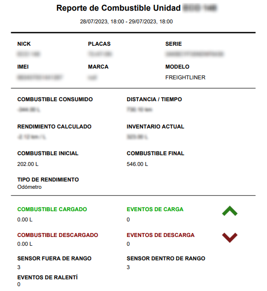 Reporte de la unidad - Documentación