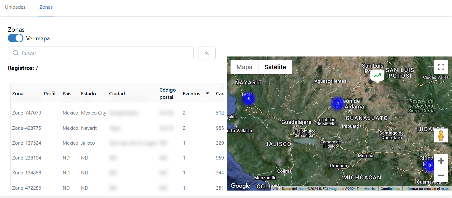 Zonas - Documentación